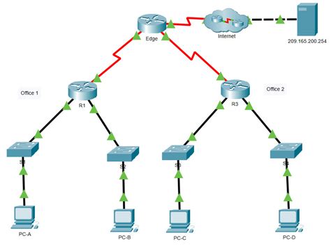 5 2 7 packet tracer configure and modify standard ipv4 acls answers