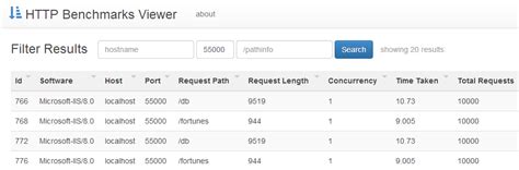 html5 json report format