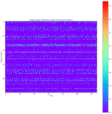 spiking neural network snn with pytorch towards
