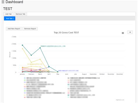 c view component not loading properly the css and js is not working