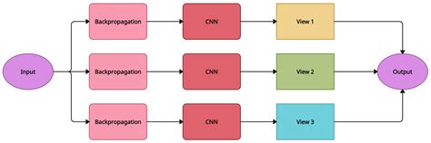 Entropy Free Full Text A Survey On Deep Learning Based Segmentation