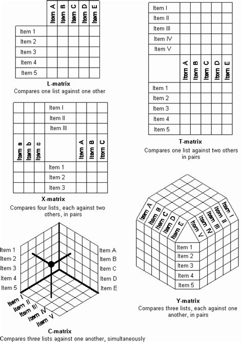 Y Matrix