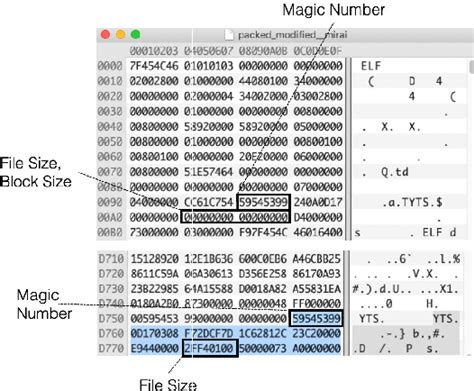 Figure 1 From Robust Iot Malware Detection And Classification Using