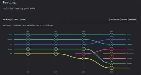 13 best javascript framework for 2020 java code geeks 2022