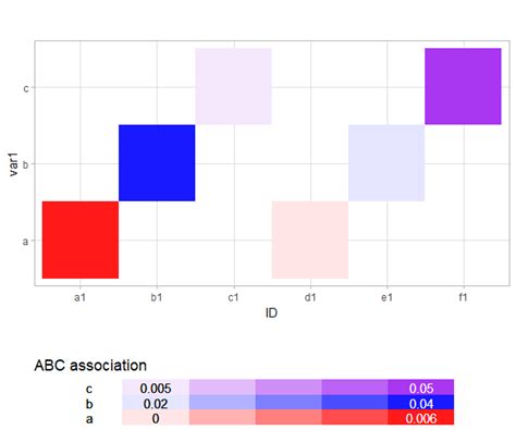 r how to assign multiple colour scales to a dataset in