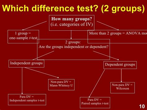 Image Result For Chi Square Test Independent T Test Paired T Test