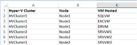 generate a hyper v report to track clusters nodes with