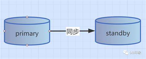 postgresql架构 集中式到分布式主流架构总结 墨天轮