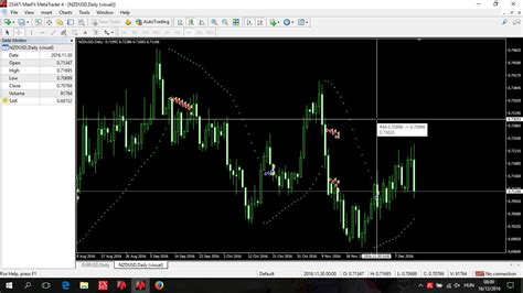 psar value difference on 99 9 tickdata chart and demo live