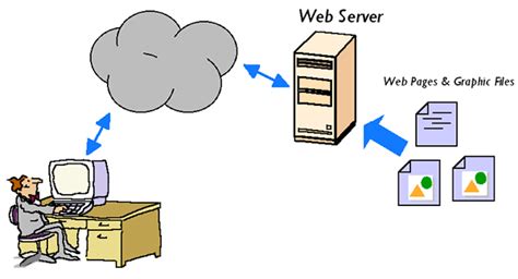 web servers advantages technology portal