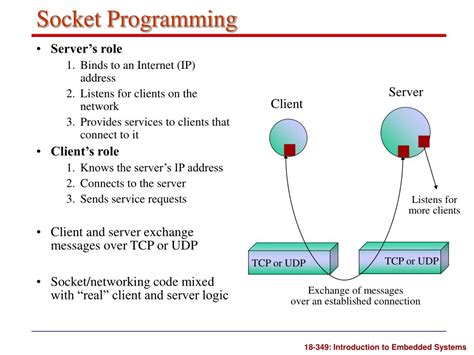 ppt embedded middleware powerpoint presentation free