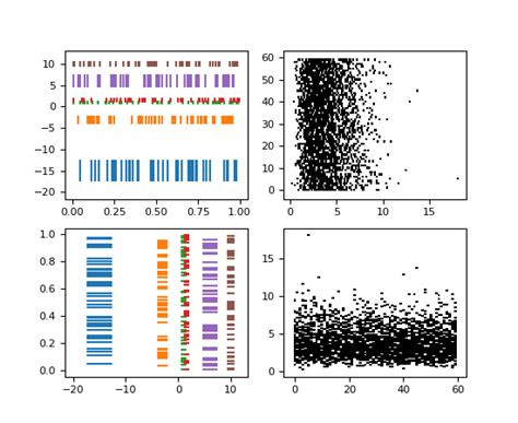 matplotlib pyplot eventplot — matplotlib 3 1 2 documentation