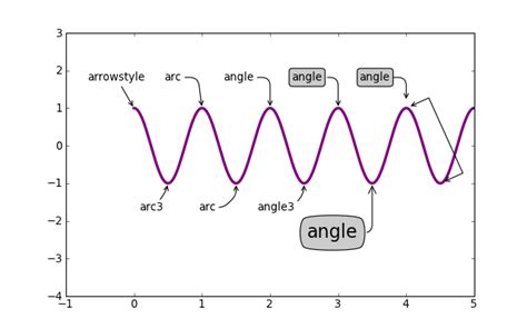 csv python adding totals to plot with matplotlib stack