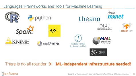 processing iot data with apache kafka ksql and machine learning