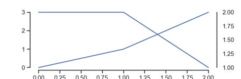 python how to stop seaborn despine removing y tick marks