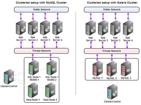 how to add database clustering to your interworx cluster interworx
