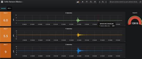 how grillo uses grafana to visualize its earthquake detection system