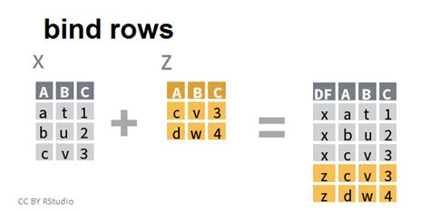 combinaisons et jointures de tables avec dplyr r atique