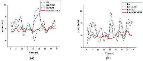 applied sciences free full text an improved optical flow algorithm