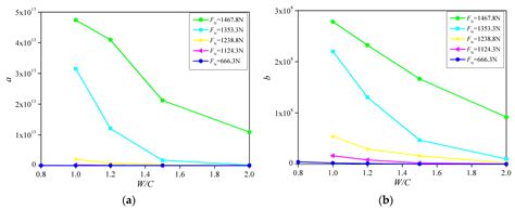Processes Free Full Text Experimental Investigation Of Grout