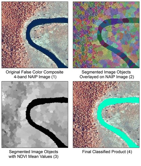 remote sensing image segmentation of rgb image by k