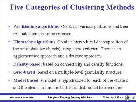 Five Categories Of Clustering Methods