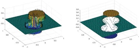 Numerical Solution í µí±¢ ℎ ∈ í µí²® 1 í µí± í µí± í µí²¯ 6 Left