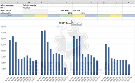 how to create dynamic quarterly charts in excel generalist lab