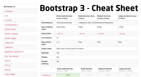 bootstrap cheat sheets a master collection of reference guides