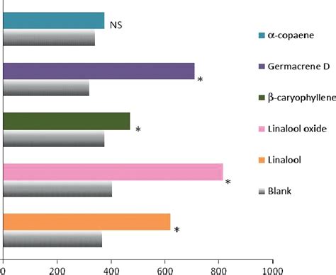 Table 1 From Evidence For Intersexual Chemical Mimicry In A Dioecious