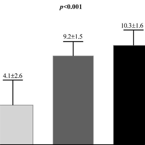 Bivariate Proportional Odds Ratio Model To Assess The Association