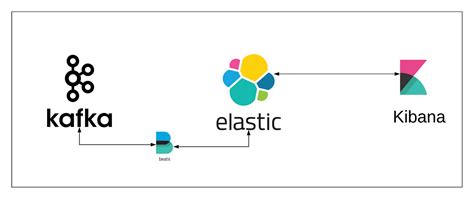 apache kafka monitoring with elasticsearch beats and kibana by