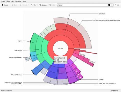 filelight quickly analayze disk usage statistics in linux