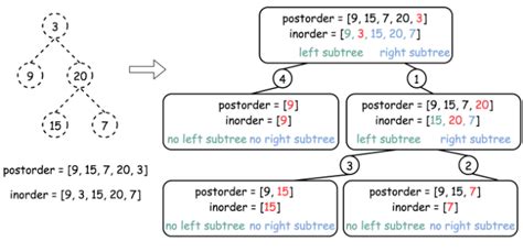 💡javascript solution leetcode discuss