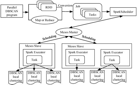 remote sensing free full text research on the parallelization of