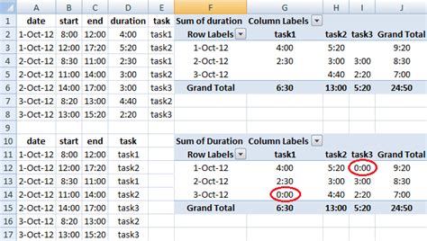 excel pivot table how to hide zero values super user