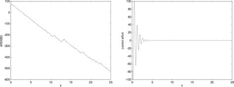Figure 1 From A Class Of Nonlinear Controllers For Synchronization Of