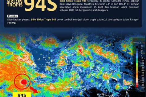 Bmkg Wilayah Banten Dilanda Hujan Intensitas Sedang Dan Lebat Antara