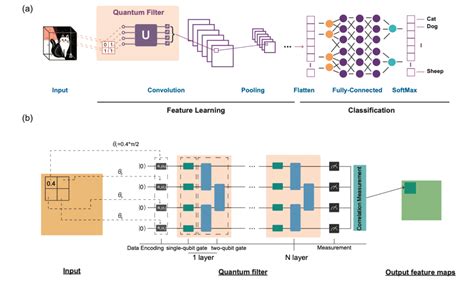 convolutional neural network cnn antonio furioso