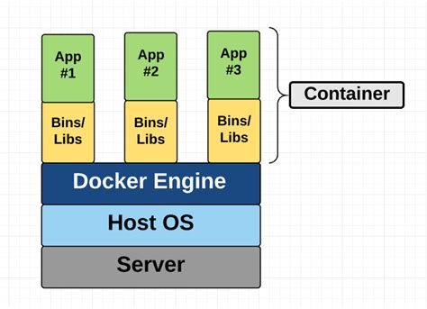 what is kubernetes a container orchestration platform metricfire blog