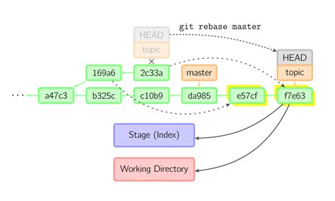 git workshop