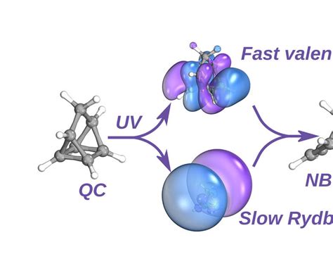 Ultrafast Dynamics In A Molecular Photoswitch Department Of Chemistry