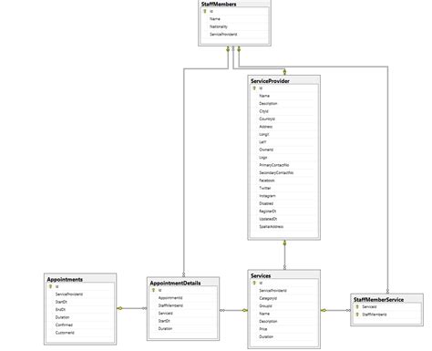 how to find most expensive queries in sql server database tutorials images