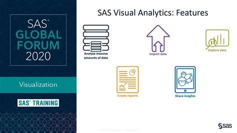 sas tutorial data visualization with sas visual analytics in sas viya