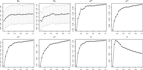 Figure 2 1 From Nonparametric Frailty Models For Clustered Survival