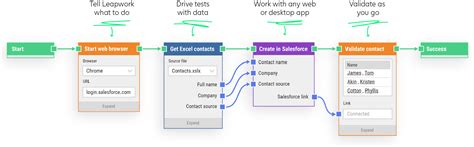 mobile web automation with leapwork