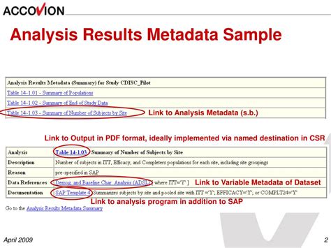 ppt adam define xml metadata design powerpoint presentation free