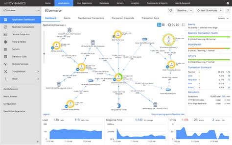 traffic monitoring tools info appdynamics appdynamics