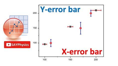how to plot data with x and y error bars in origin tips and tricks