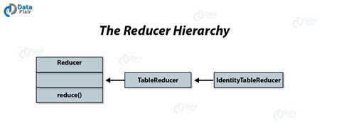 hbase mapreduce integration mapreduce over hbase dataflair